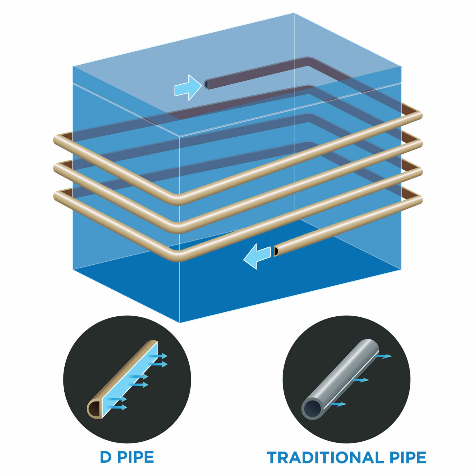 Danby 7.0 cu. ft. Square Model Chest Freezer - DCF070A5WDB | Danby Canada